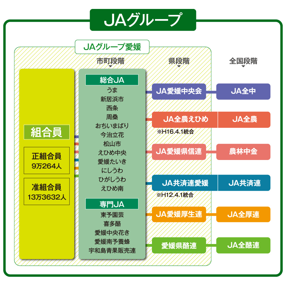 JAグループ愛媛特集